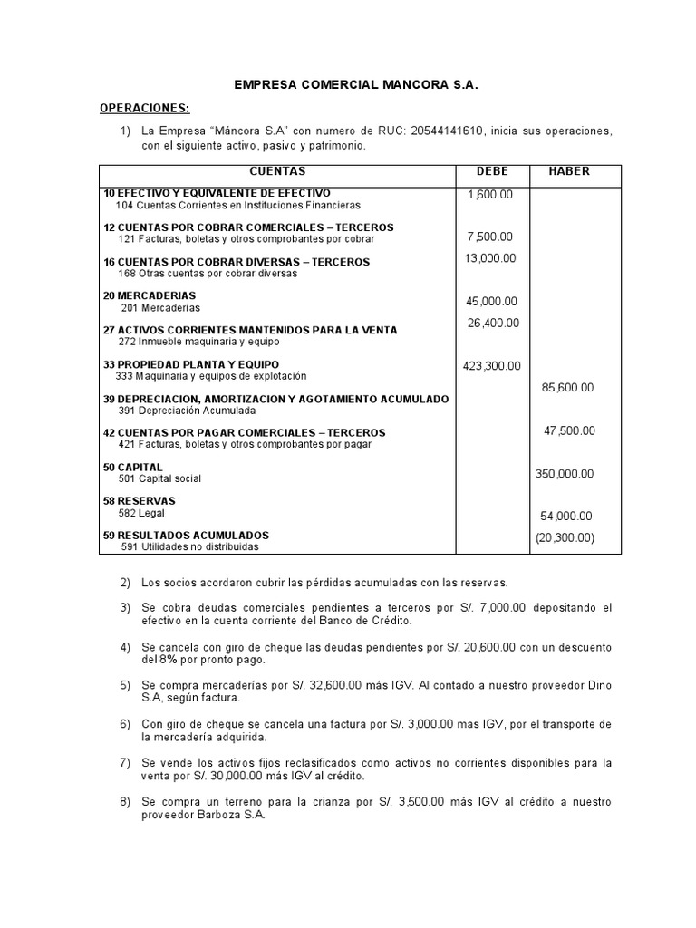 Operaciones Financieras de Máncora S.A. | PDF | Depreciación | Contabilidad