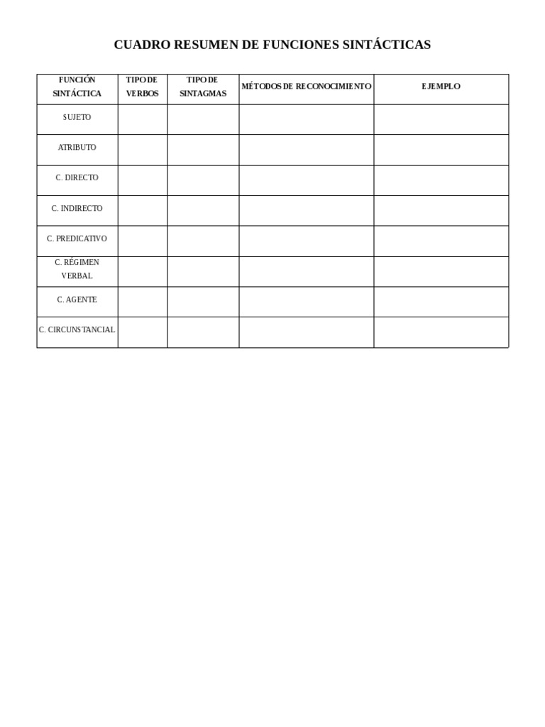 Cuadro Resumen de Funciones Sintácticas | PDF