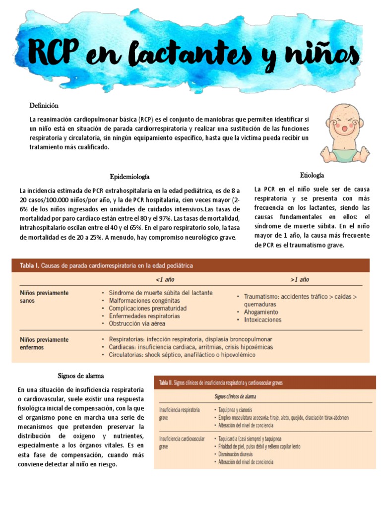 RCP Neonatal | PDF | Reanimación cardiopulmonar | Paro cardíaco