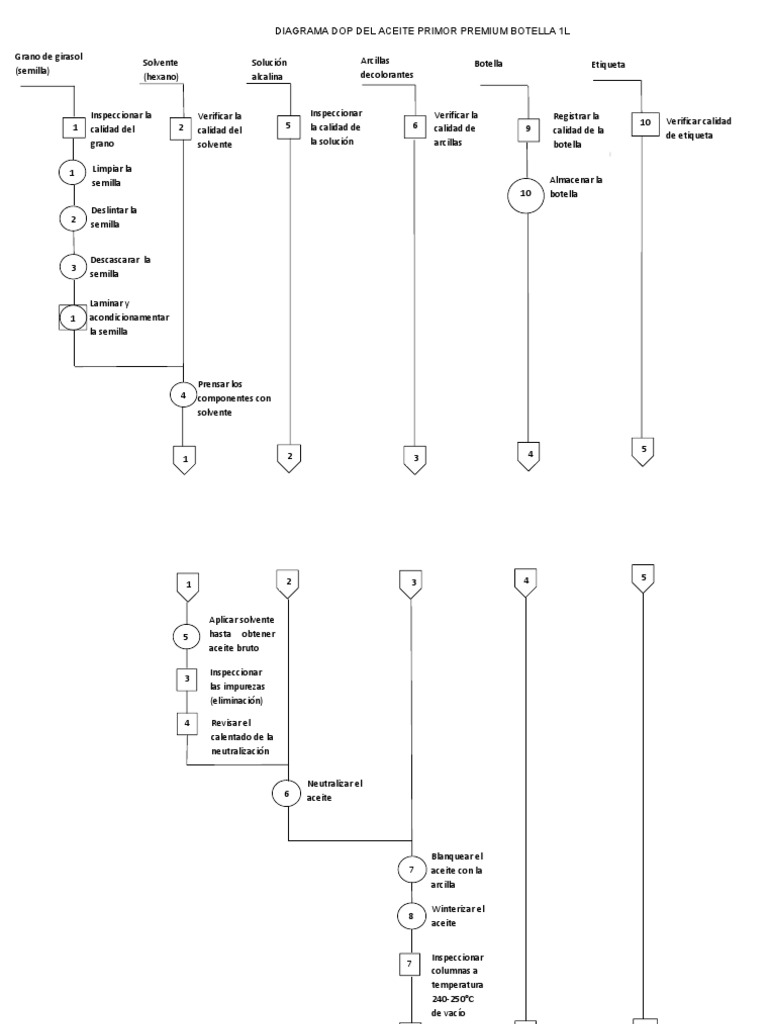 Diagrama DOP Aceite Primor 1L | PDF | Petróleo | Ciencias fisicas