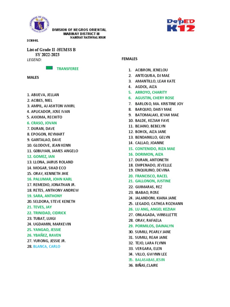 List of HUMMS II B | PDF