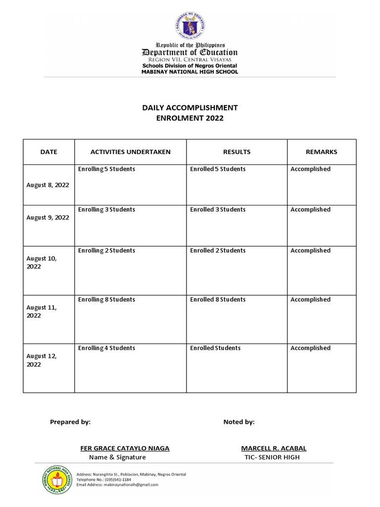 Enrolment Accomplishment-Report | PDF | Educational Environment ...