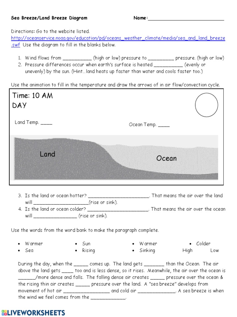 Time: 10 AM DAY: Sea Breeze/Land Breeze Diagram Name | PDF | Oceans ...