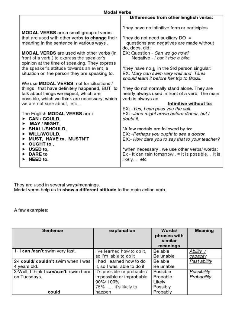 Modal Verbs: Functions and Meanings | PDF | Verb | Linguistic Typology