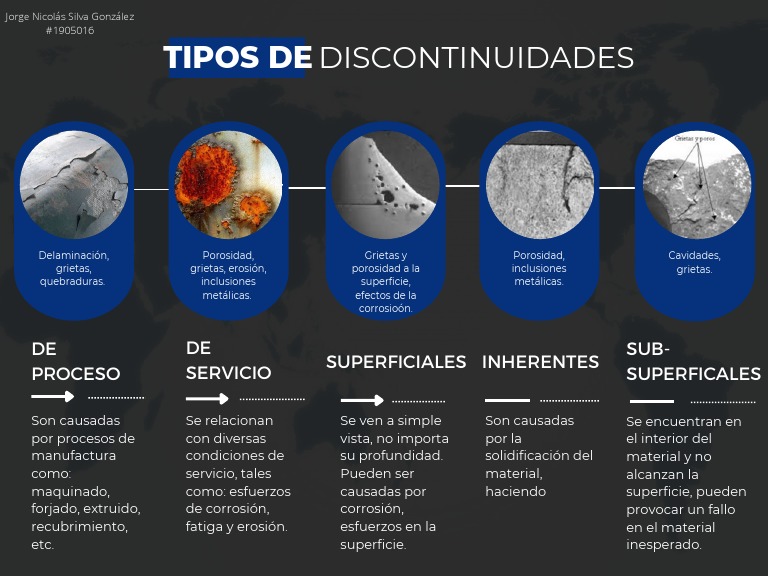 Actividad 2 Mapa Conceptual de La Clasificación de Discontinuidades | PDF