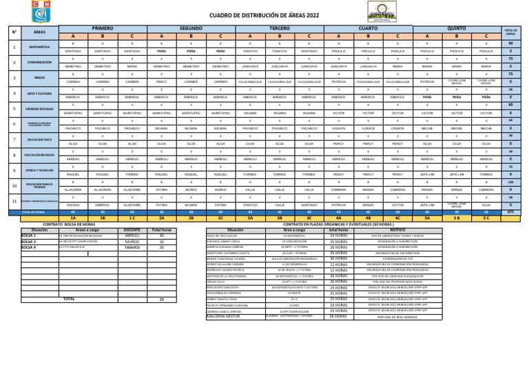 CUADRO DE DISTRIBUCIÓN DE HORAS 2022 Corregido PARA HACER HORARIO | PDF ...