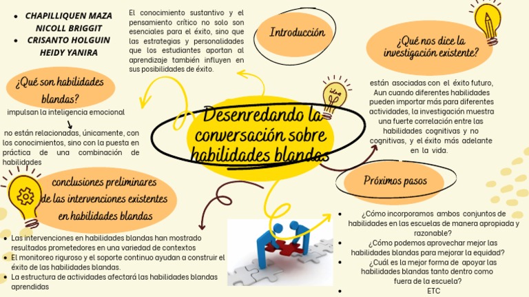 Taller de Habilidades Blandas | PDF | Pensamiento crítico | Aprendizaje Taller de Habilidades Blandas | PDF | Pensamiento crítico | Aprendizaje