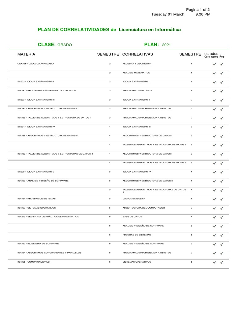 Programa de Materias | PDF | Ciencias de la Computación | Ingeniería de software