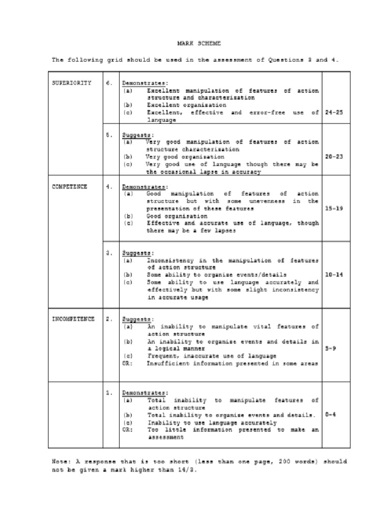 English A Narrative Writing Rubric | PDF
