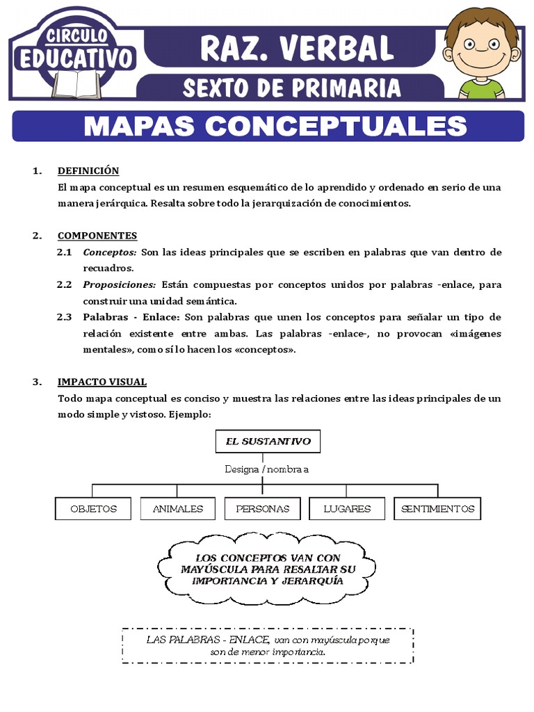 Mapas Conceptuales Para Sexto De Primaria Pdf Suelo Tierra