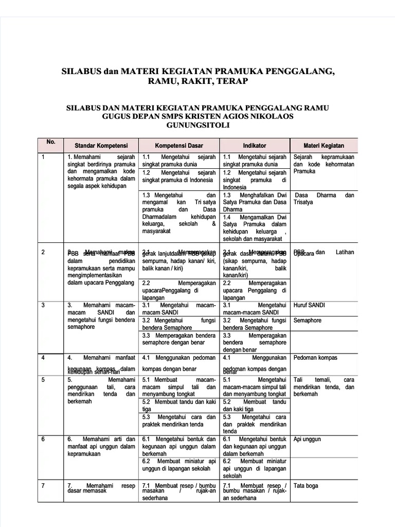silabus pramuka penggalang | PDF