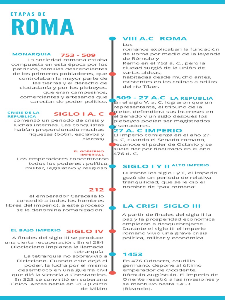 Rojo Ilustrado Cronograma Infografía | PDF | imperio Romano | Roma antigua