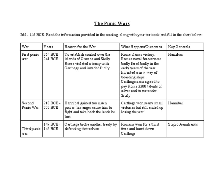 Punic Wars Overview Worksheet | PDF
