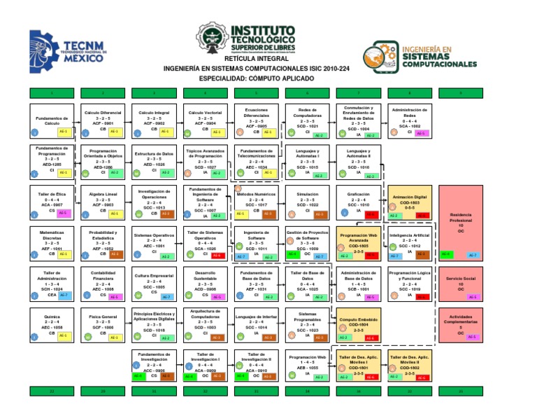 Reticula - Isc Isic 2010-224 | PDF | Science | Ciencias de la Computación