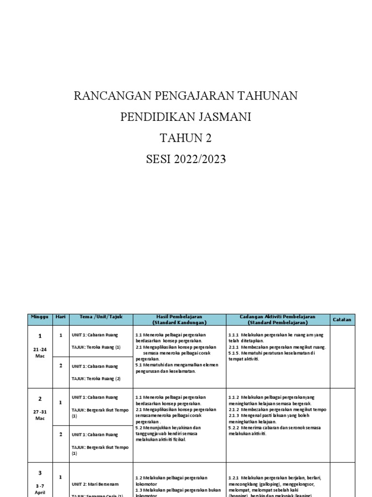 RPT PJ T2 | PDF