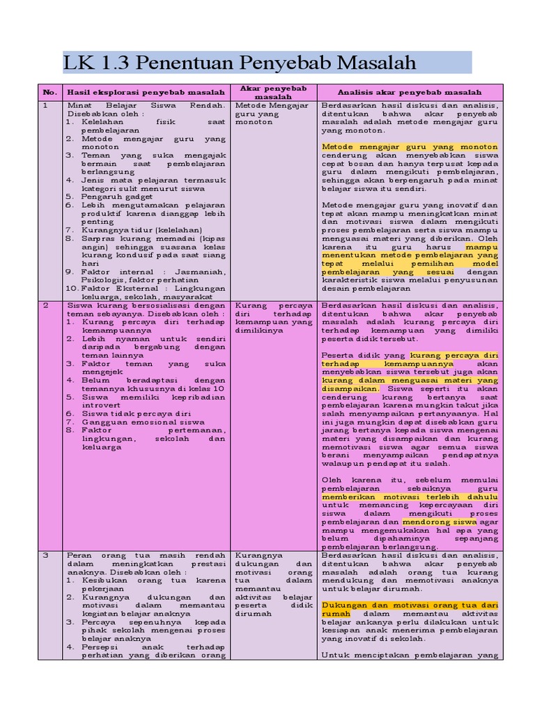 LK 1.3 Penentuan Penyebab Masalah | PDF