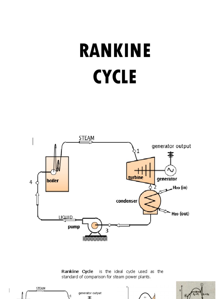 Ideal Rankine Cycle | PDF | Nature | Energy Conversion