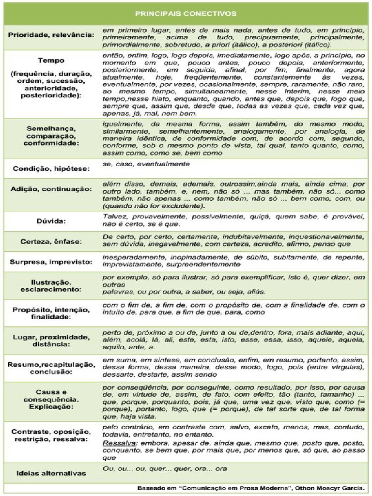 Tabela de Conectivos | PDF