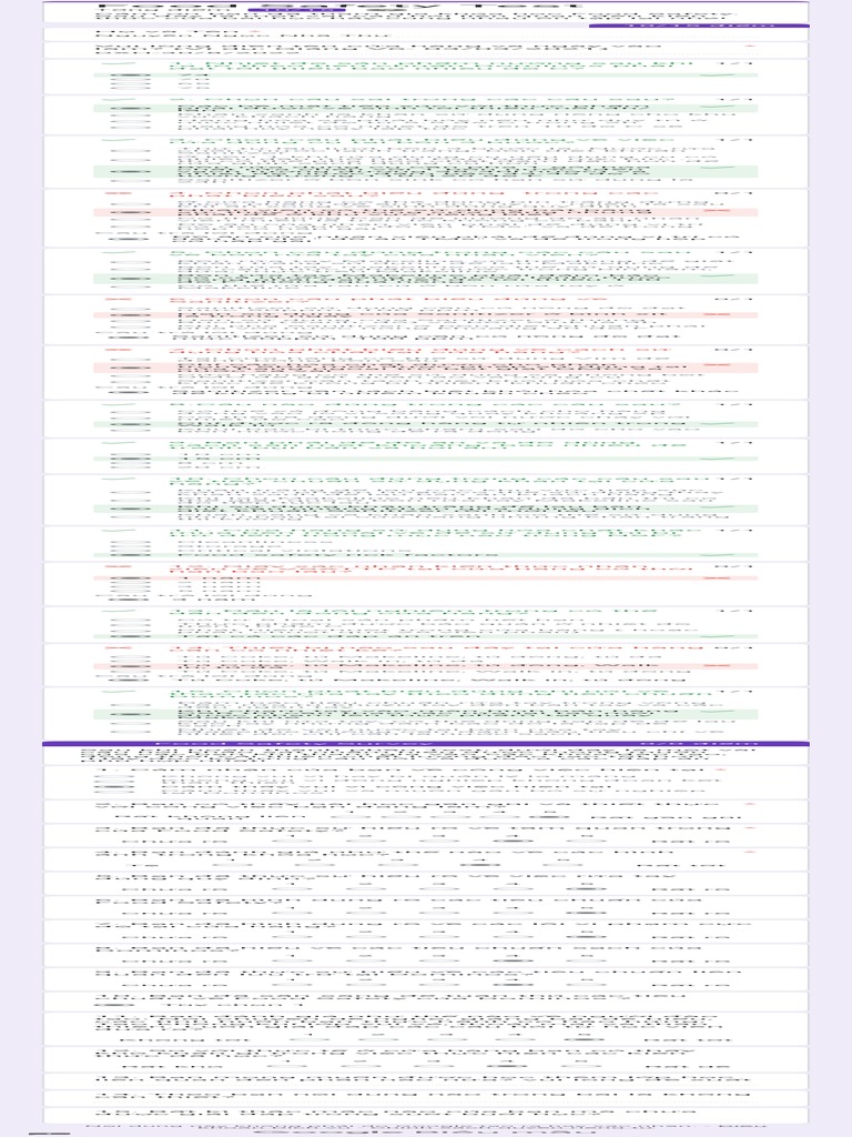 Food Safety Test | PDF