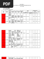 Abyip 2022 With Reference Codes | PDF | Change | Environment