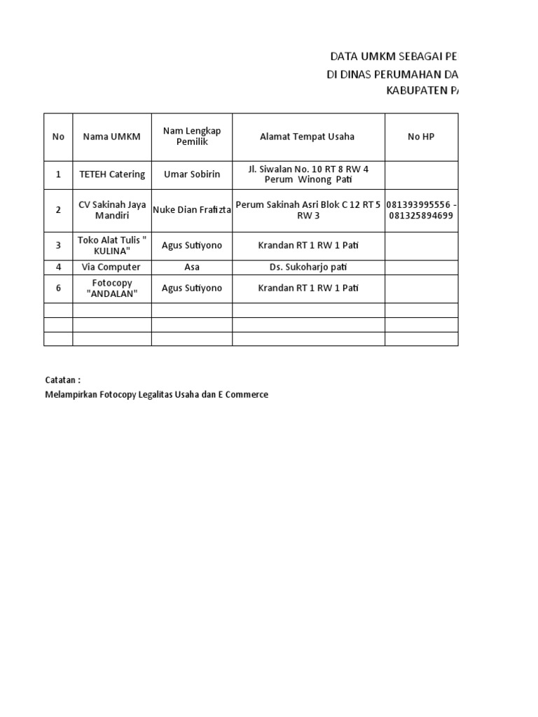 Data Umkm Kawasan | PDF