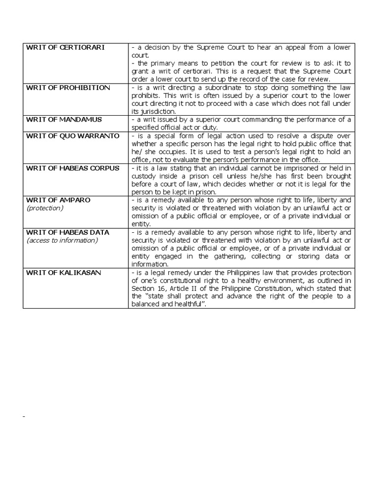 Overview of Legal Writs Explained | PDF | Writ | Habeas Corpus