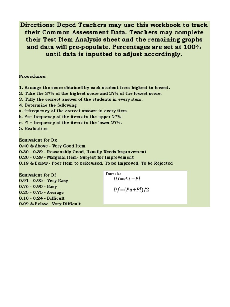 Item Analysis Procedures for Teachers | PDF | Spreadsheet | Evaluation ...