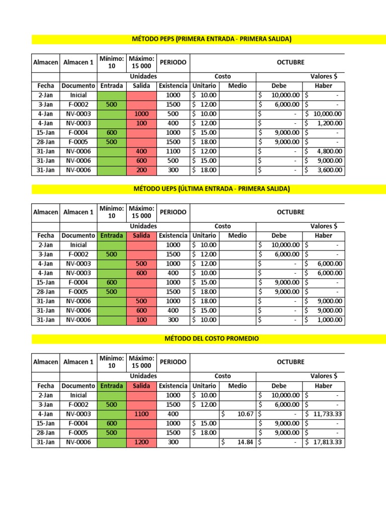 Trabajo de UEPS-PEPS-Promedio | PDF