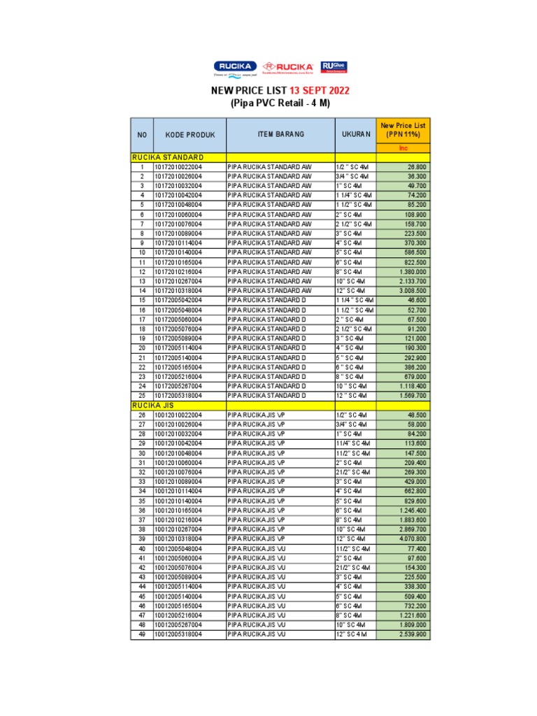 Daftar Harga Rucika Fitting uPVC | PDF | Sports Car Manufacturers ...
