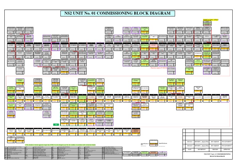 NS2 - Common and Unit #1 Commissioning Block Diagram - Matching With ...