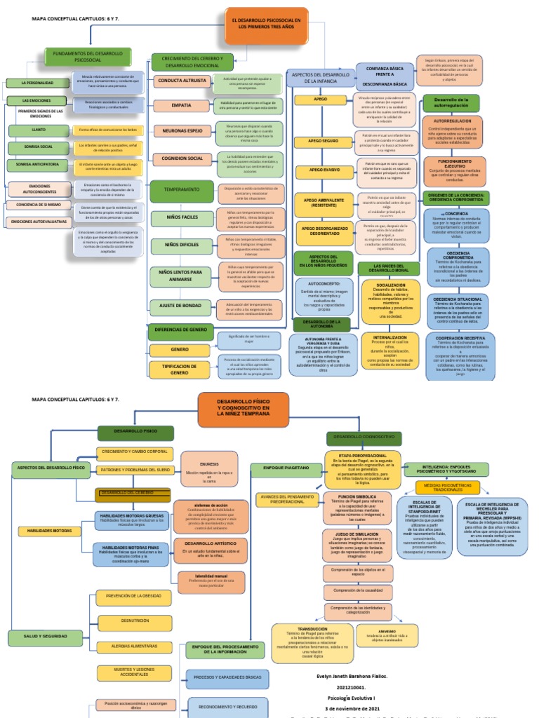 Evelyn Barahona Fiallos - Mapa Conceptual Capitulo 6 y 7. - 2erPARCIAL - 3erPAC2021 | PDF ...