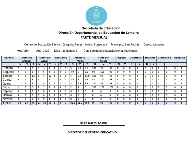 Formato de Parte Mensual | PDF