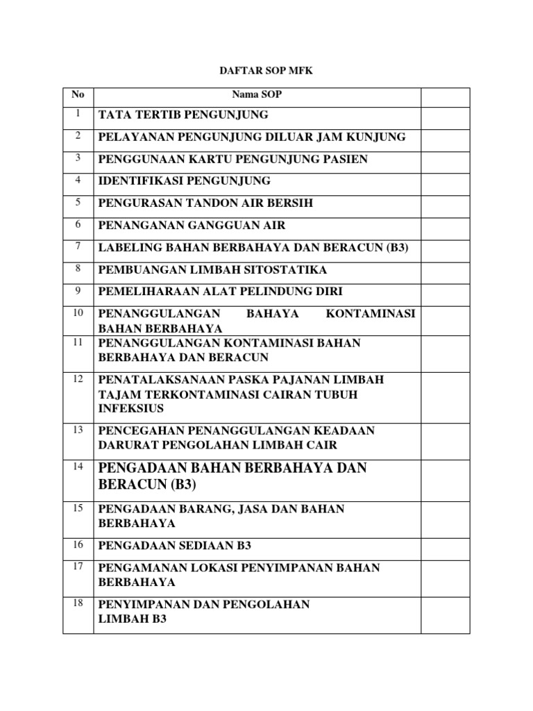 Daftar SOP MFK | PDF