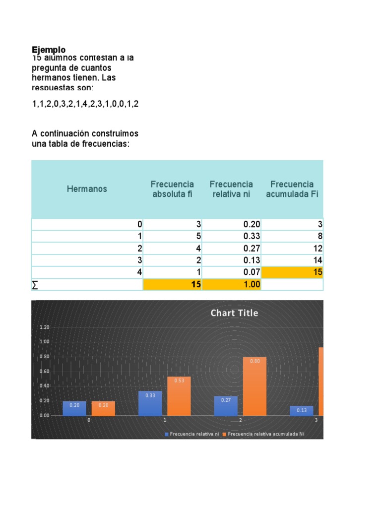 Ejemplo Tablas de Frecuencia y Solucion | PDF