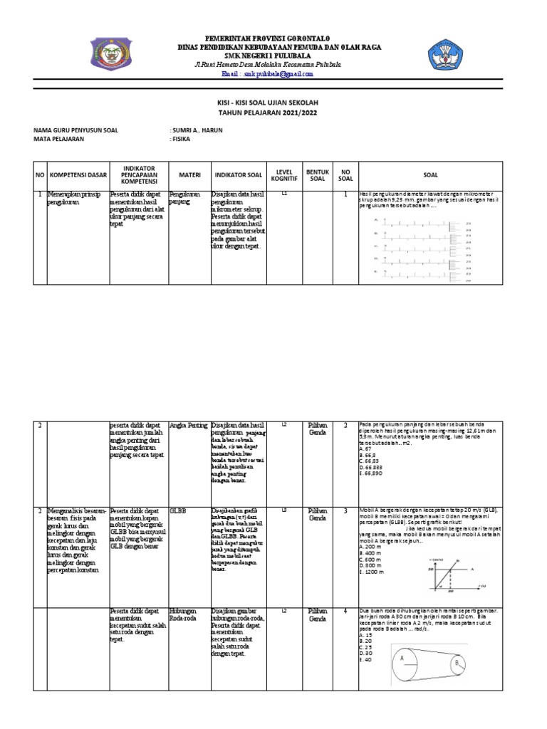 Kisi-Kisi US Fisika 2022 | PDF