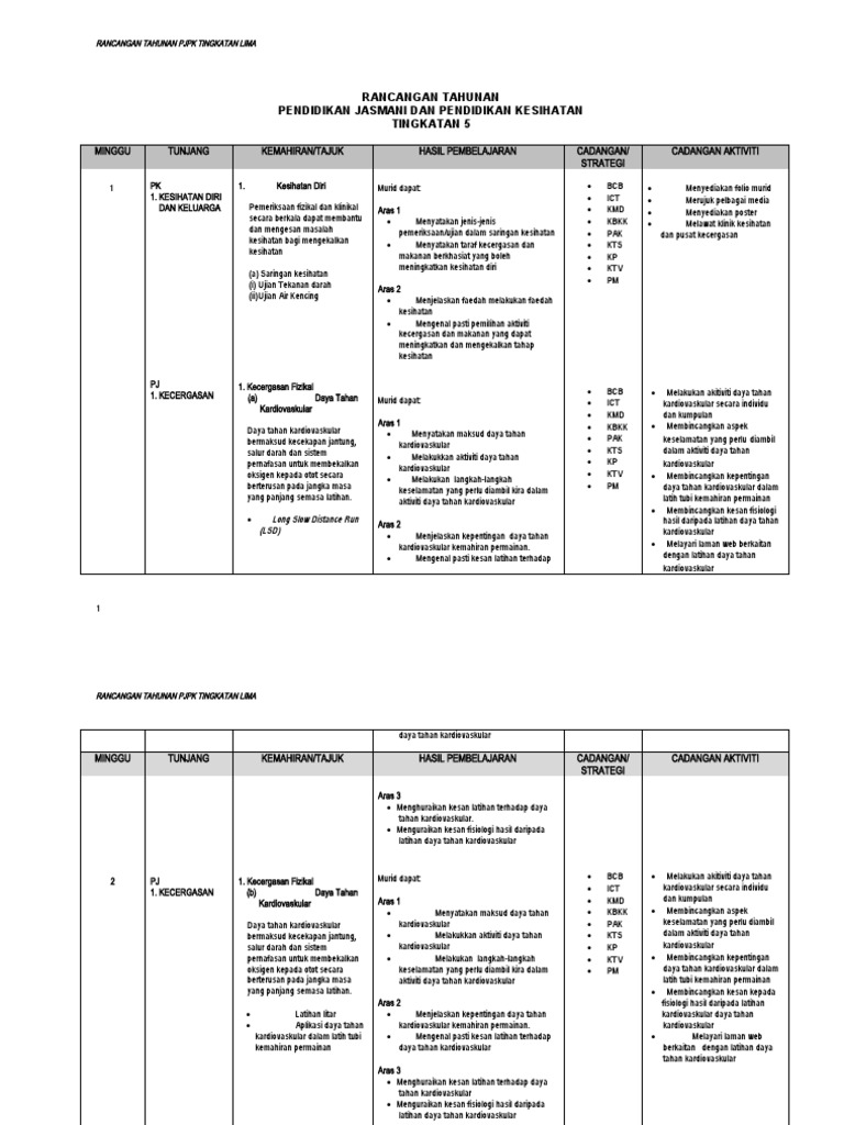 RPT PJPK Tingkatan 5 | PDF