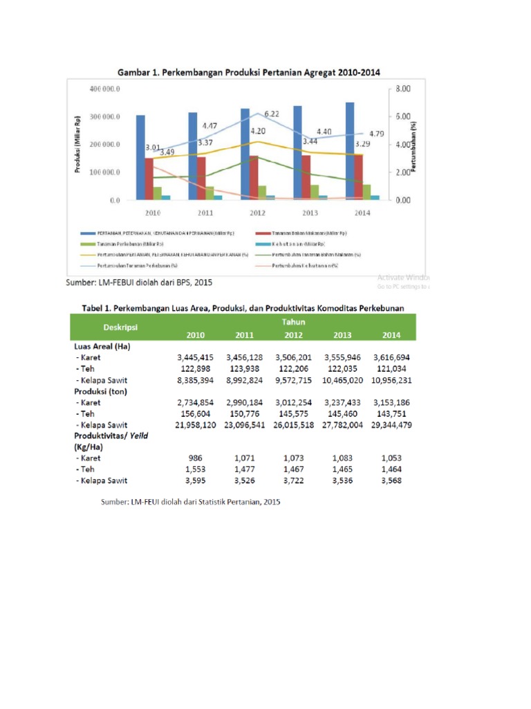Gambar Grafik Sawit | PDF