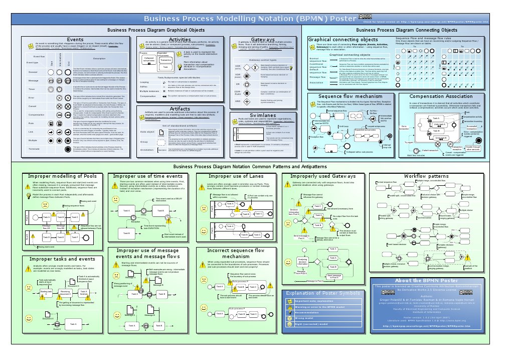 BPMN Poster A4 Ver 1.0.2 | PDF