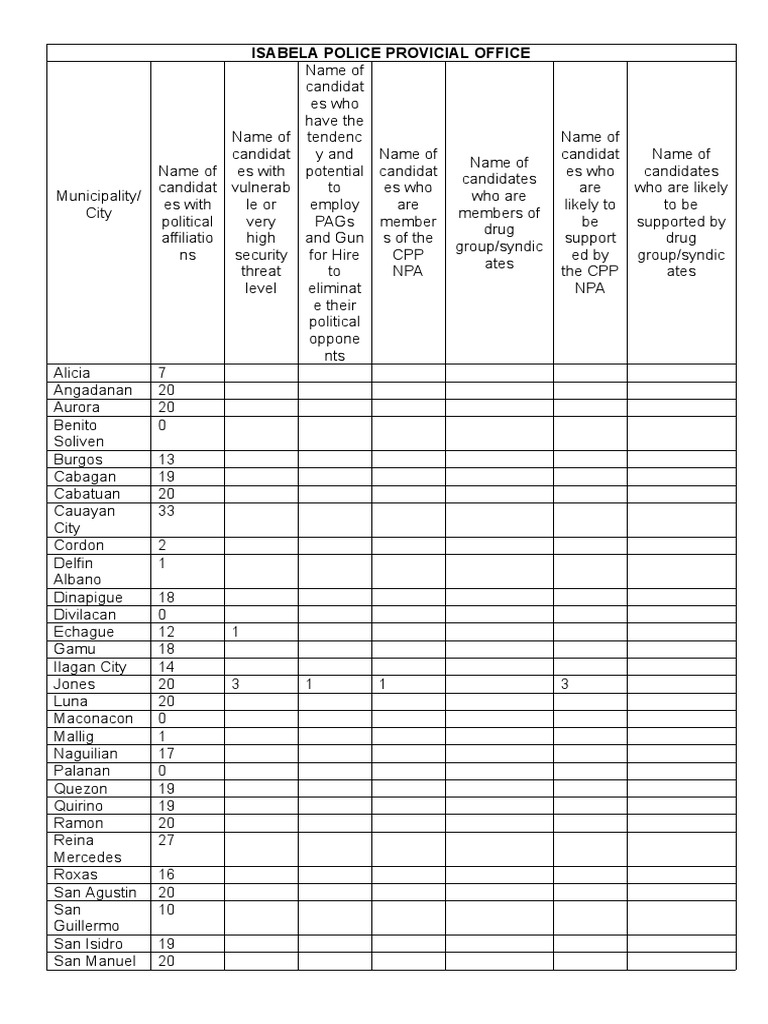 Assessment On Midterm 2019 Election | PDF | Government | Elections