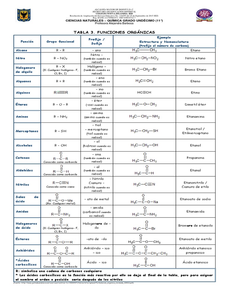 Tabla de Prefijos y Funciones | PDF | Tiol | Radical (Química)