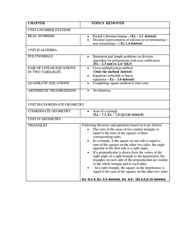 Maths Class 10 Boards Deleted Portion 22-23 | PDF | Triangle | Equations