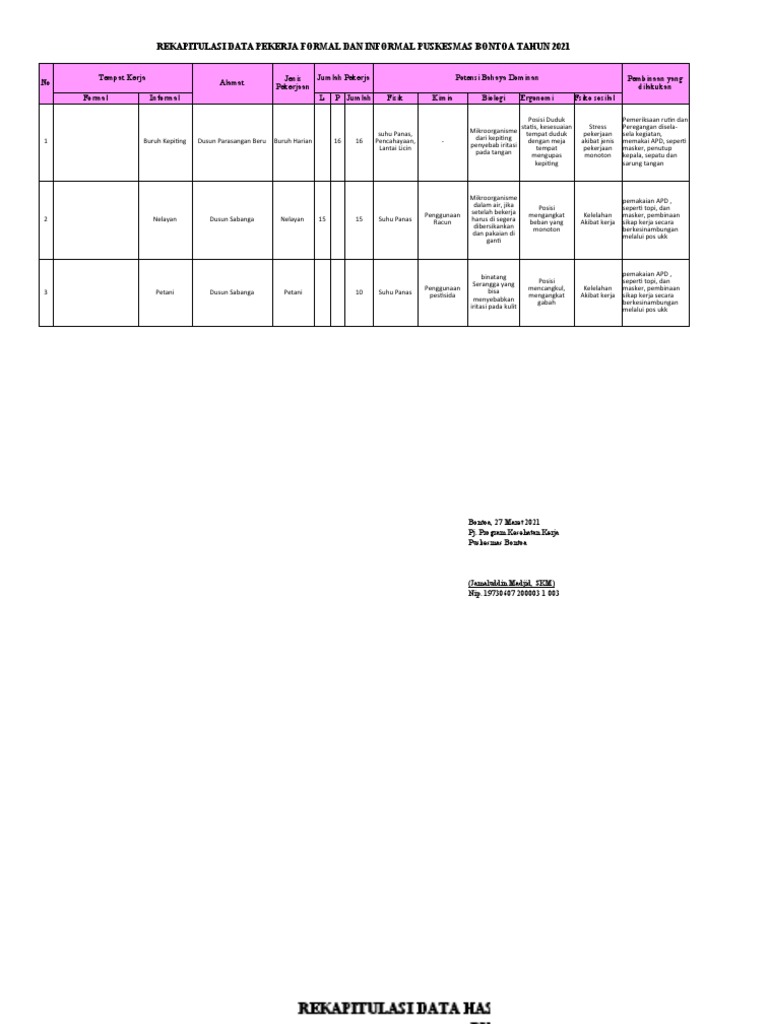 Data Kesja Pusk Bontoa 2021 | PDF