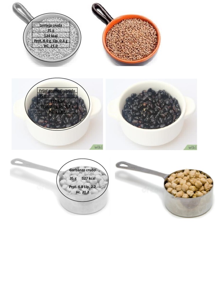 Replicas de Alimentos | PDF