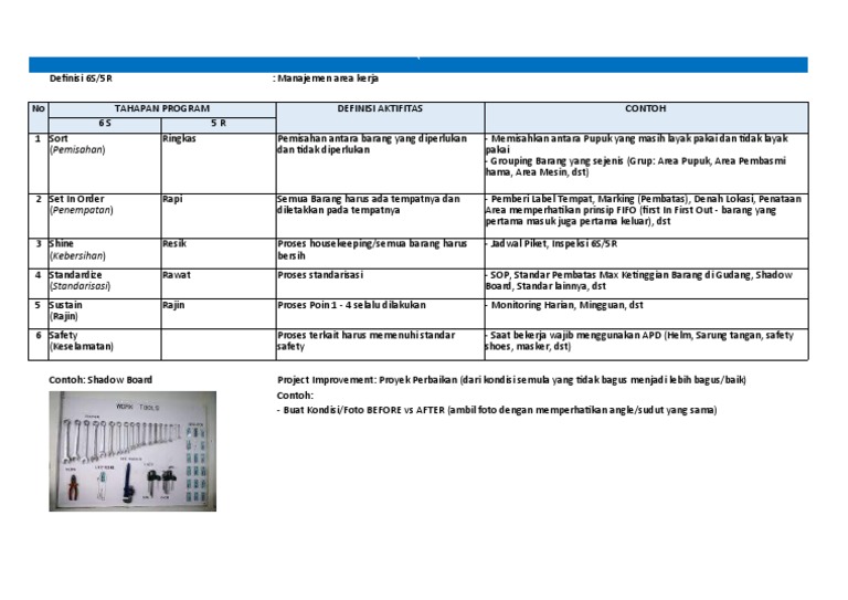 Program 6S untuk Manajemen Kerja | PDF