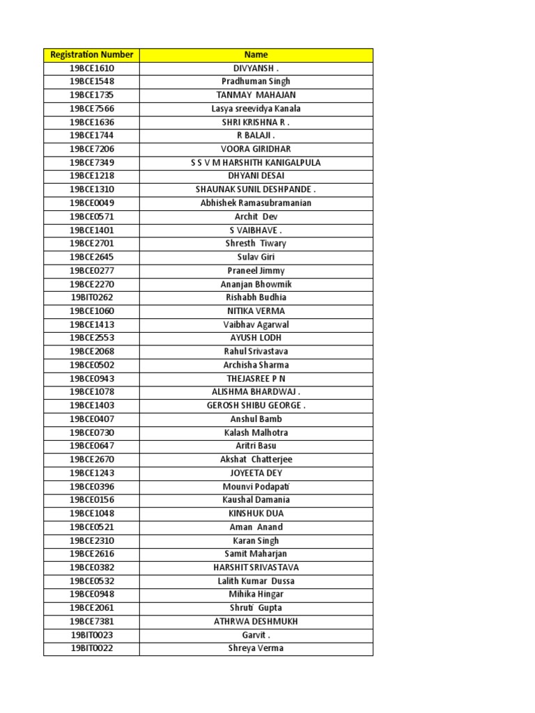 Wellsfargo First Shortlist | PDF