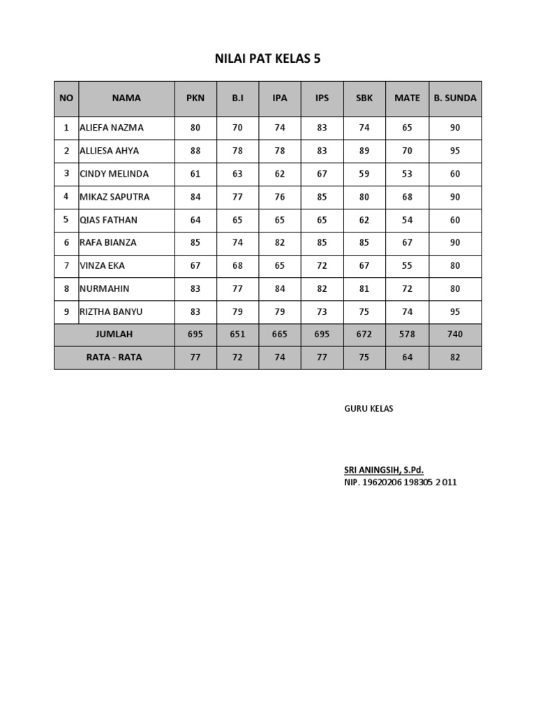 Daftar Nilai Kelas 5 V2 Pdf
