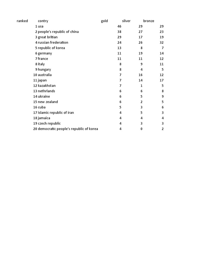 Gold Silver and Bronze Medal Data | PDF | Sports Competitions | Olympic ...