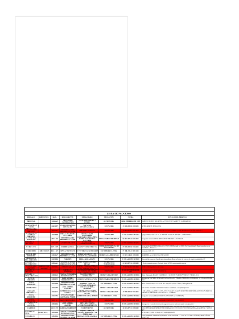 Lista de Procesos 05 de Septiembre de 2022 | PDF | Separación de poderes | Judicaturas