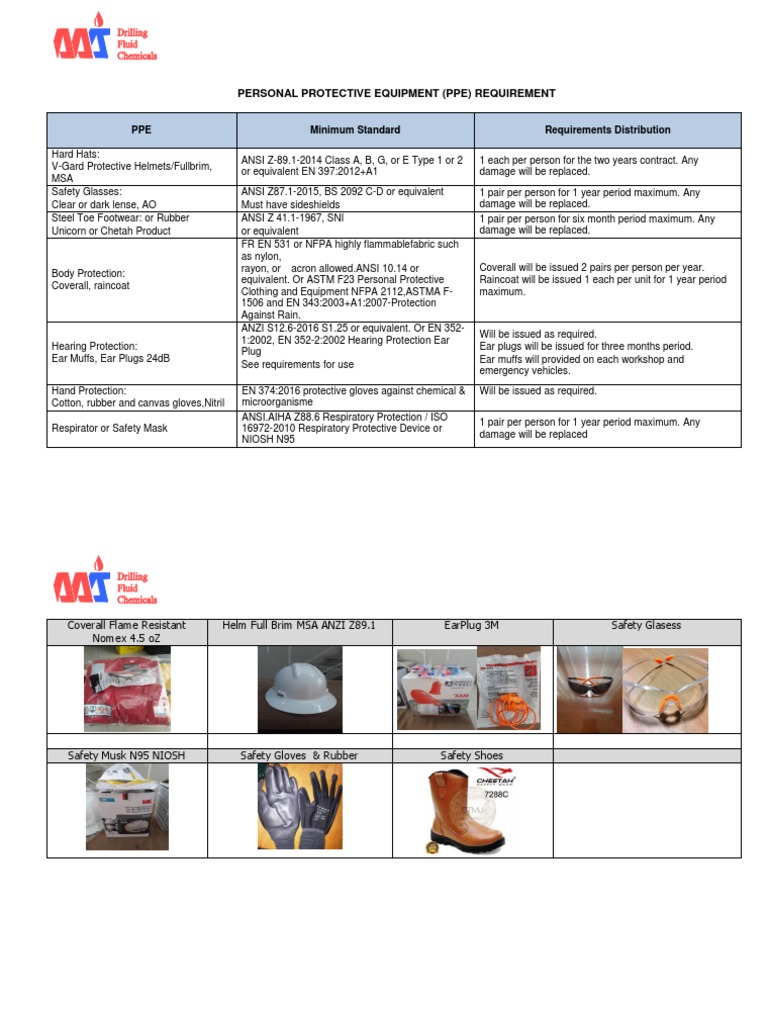 Ppe Matrix Mms | PDF | Personal Protective Equipment | Working Conditions
