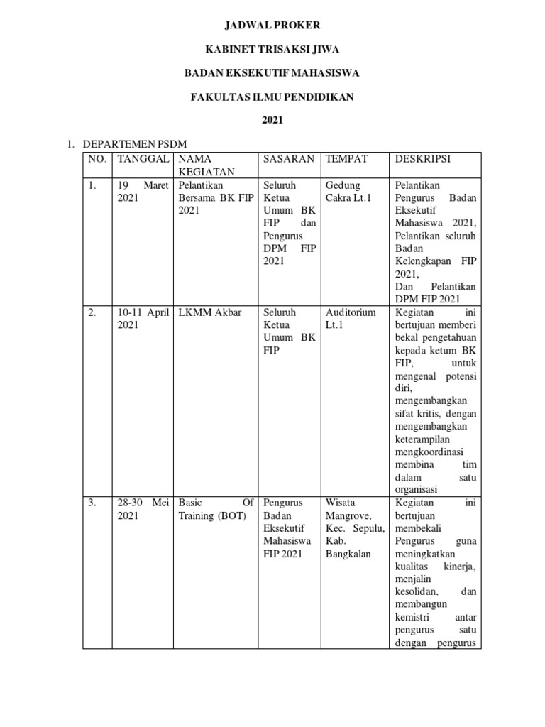Proker BEM FIP 2021 | PDF